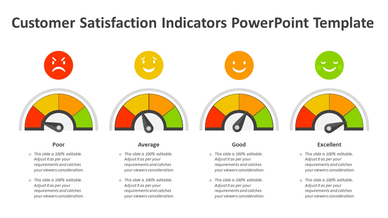 Customer Satisfaction Indicators PowerPoint Template Customer Satisfaction Indicators PowerPoint Template