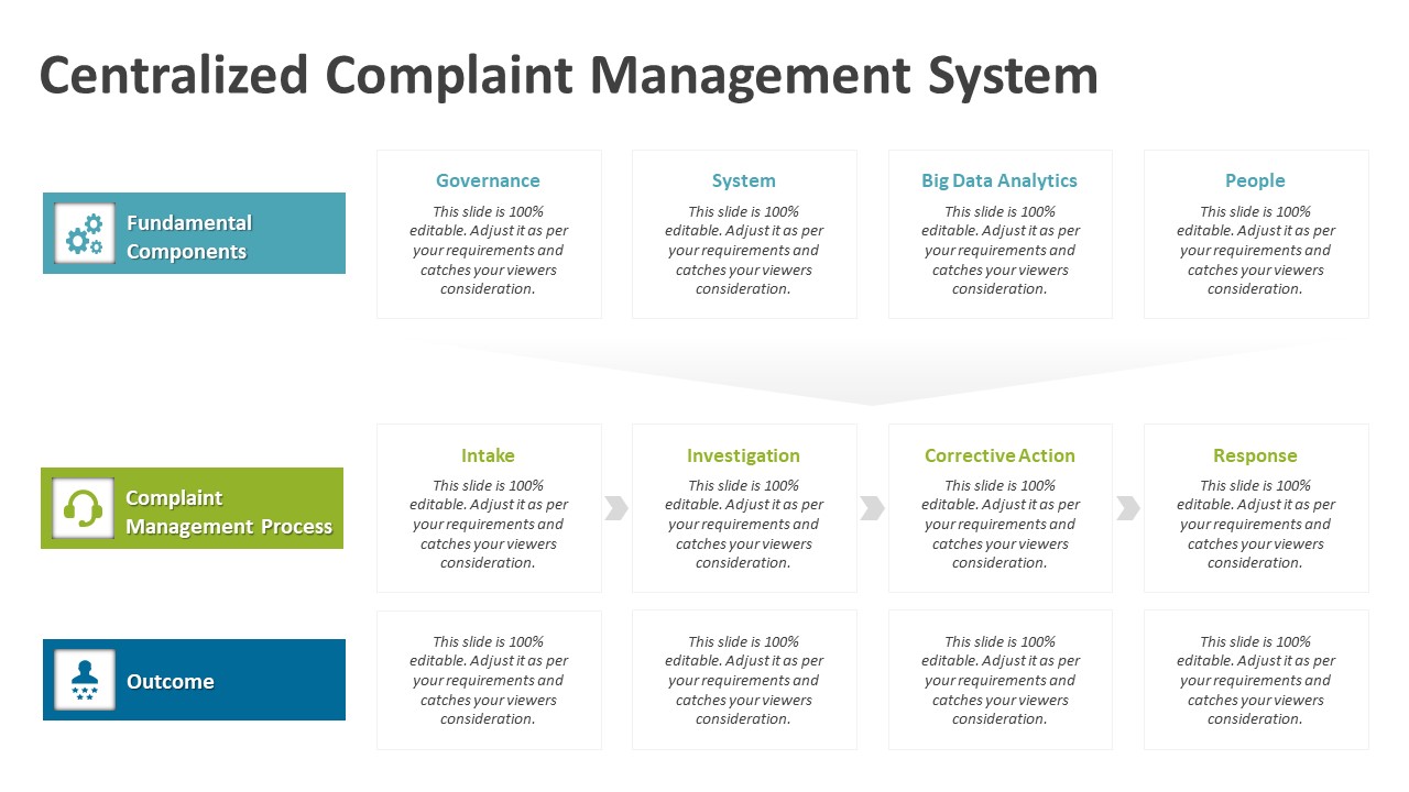 Centralized Complaint Management System PowerPoint Slide