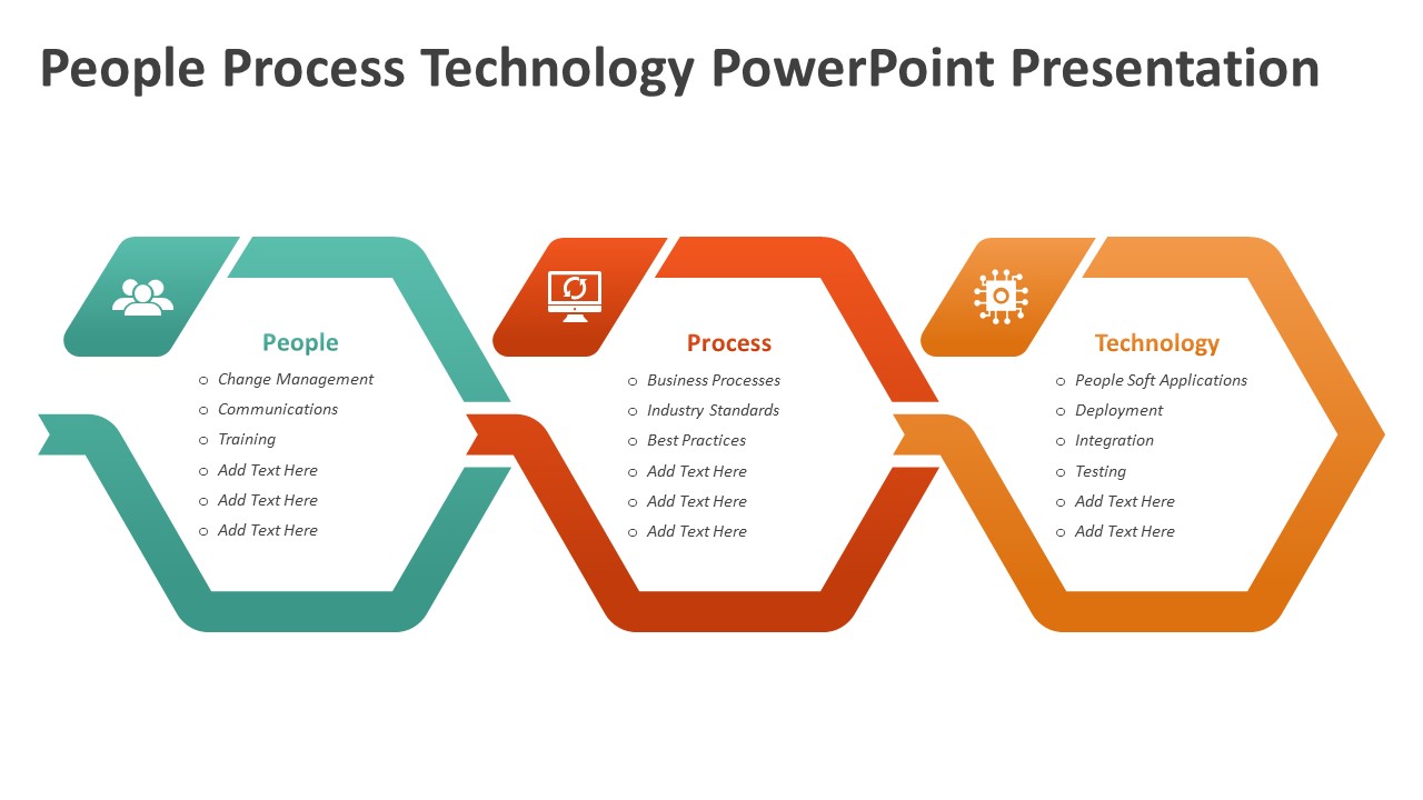 People Process Technology Powerpoint Presentation Ppt Slides