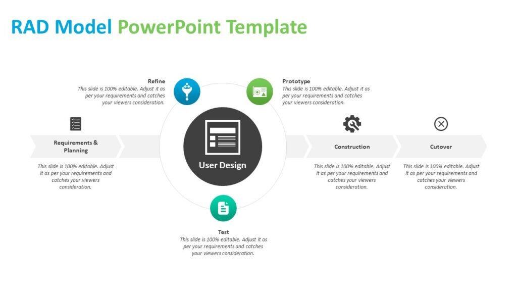 RAD Model PowerPoint Template | PPT Templates