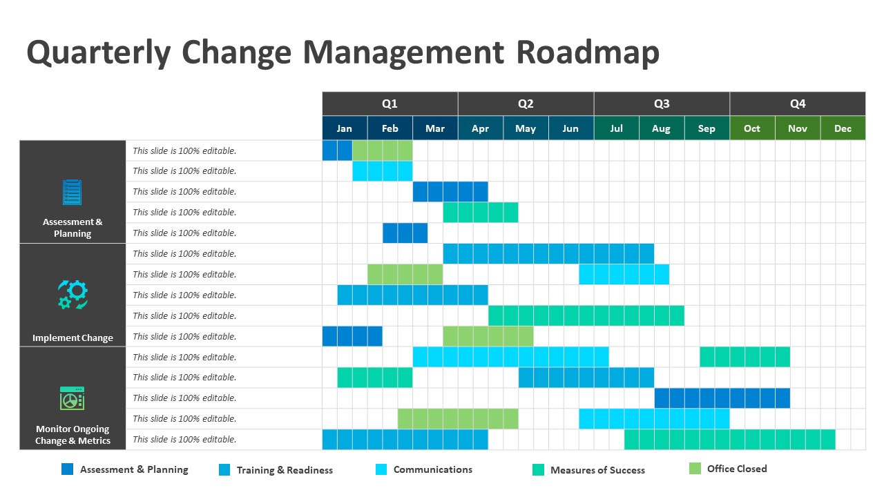 Quarterly Change Management Roadmap PowerPoint Template Quarterly Change Management Roadmap PowerPoint Template