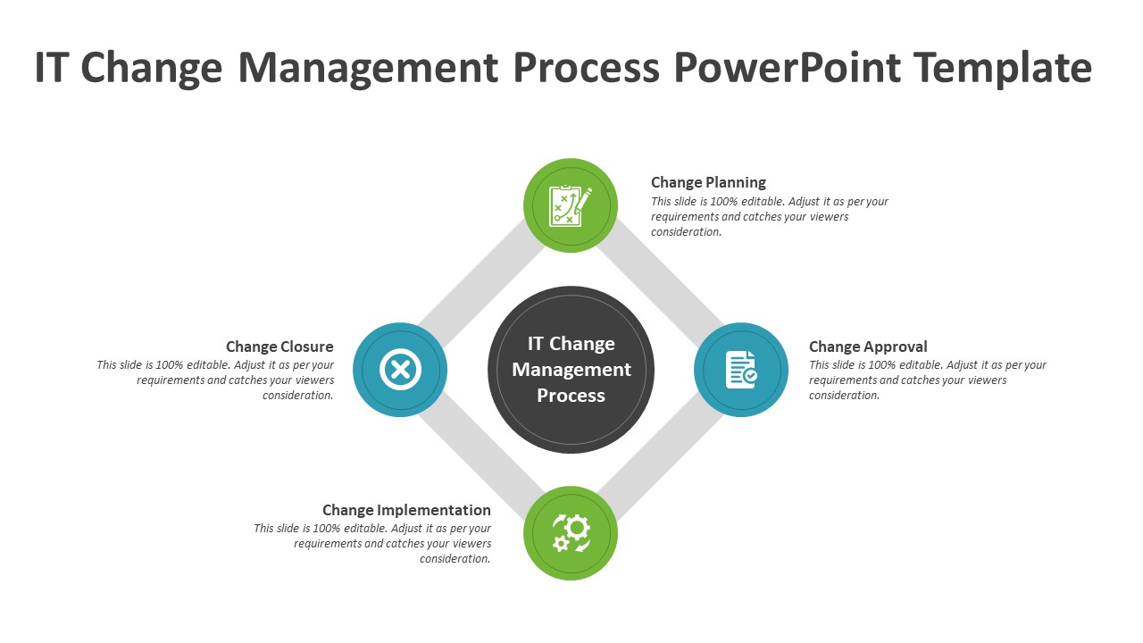 IT Change Management Process PowerPoint Template | PPT Slide