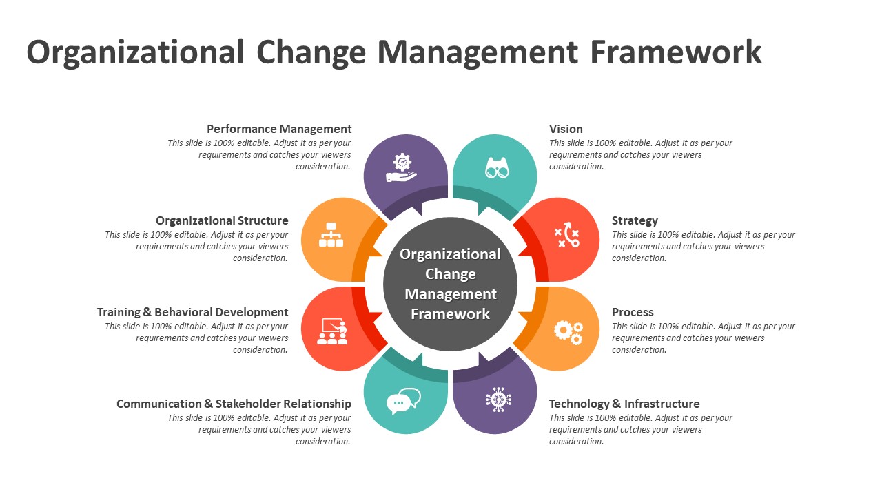 Organizational Change Management Framework PowerPoint Template Organizational Change Management Framework PowerPoint Template