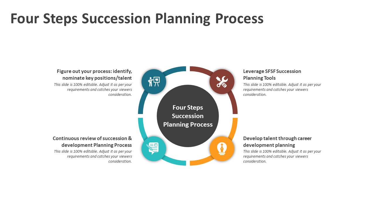 Four Steps Succession Planning Process PowerPoint Template Four Steps Succession Planning Process PowerPoint Template