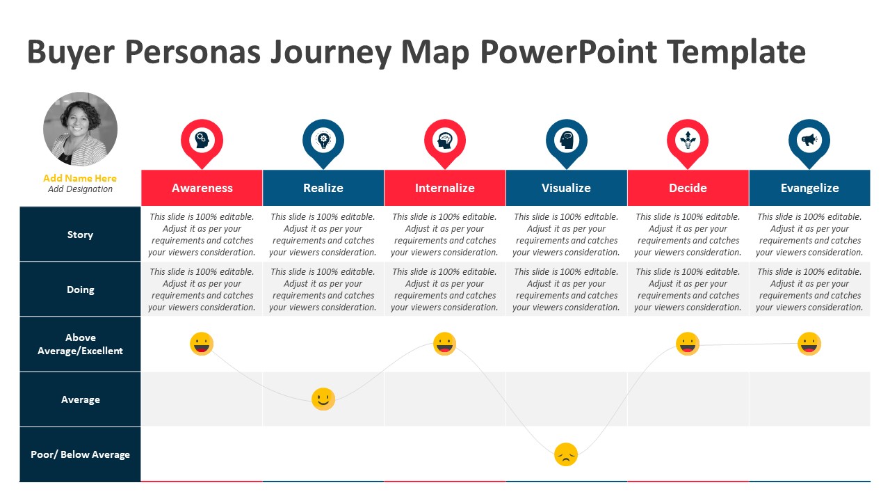 Buyer Personas Journey Map Powerpoint Template Archives Kridha Net