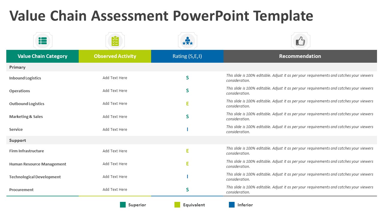 Value Chain Assessment Powerpoint Template Archives Kridha Net