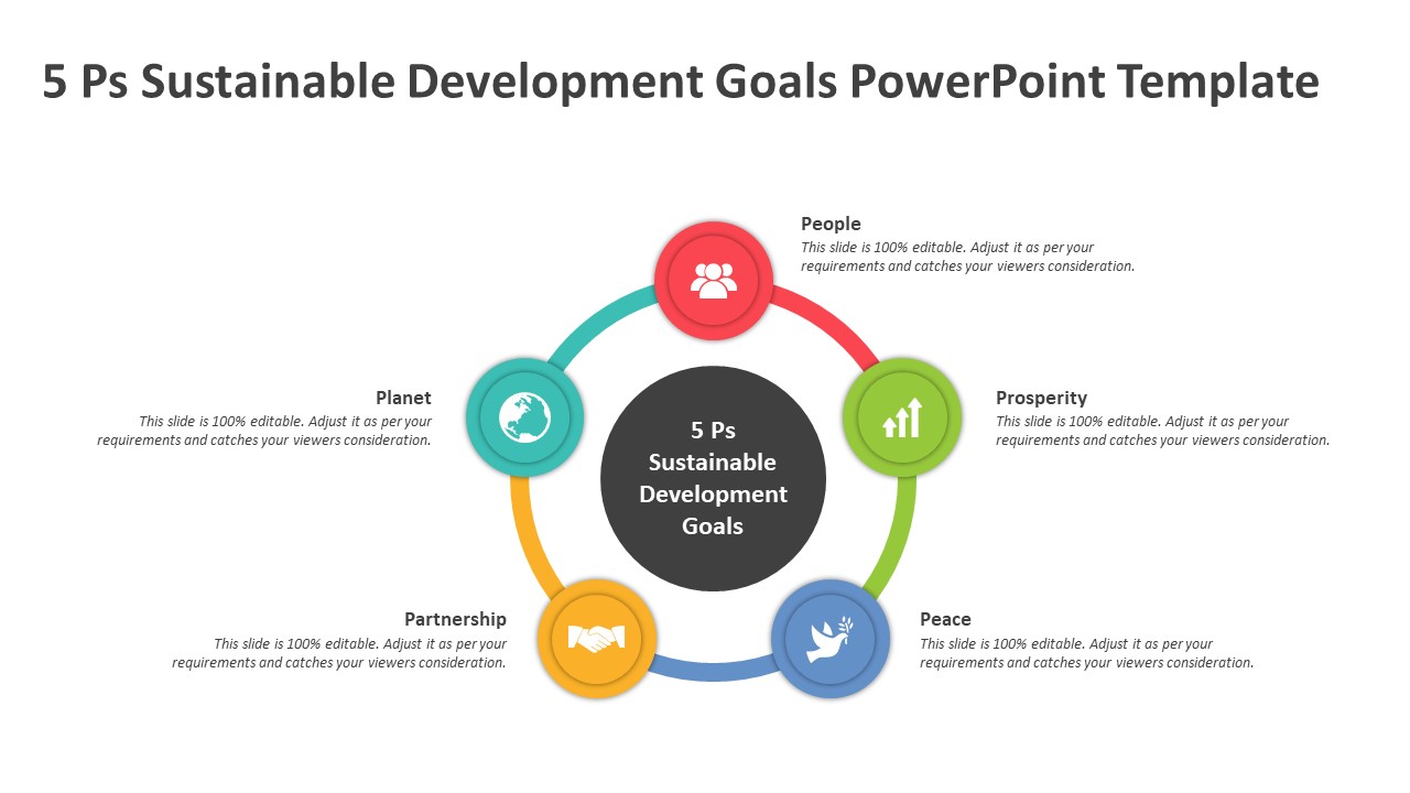 5 Ps Sustainable Development Goals Powerpoint Template