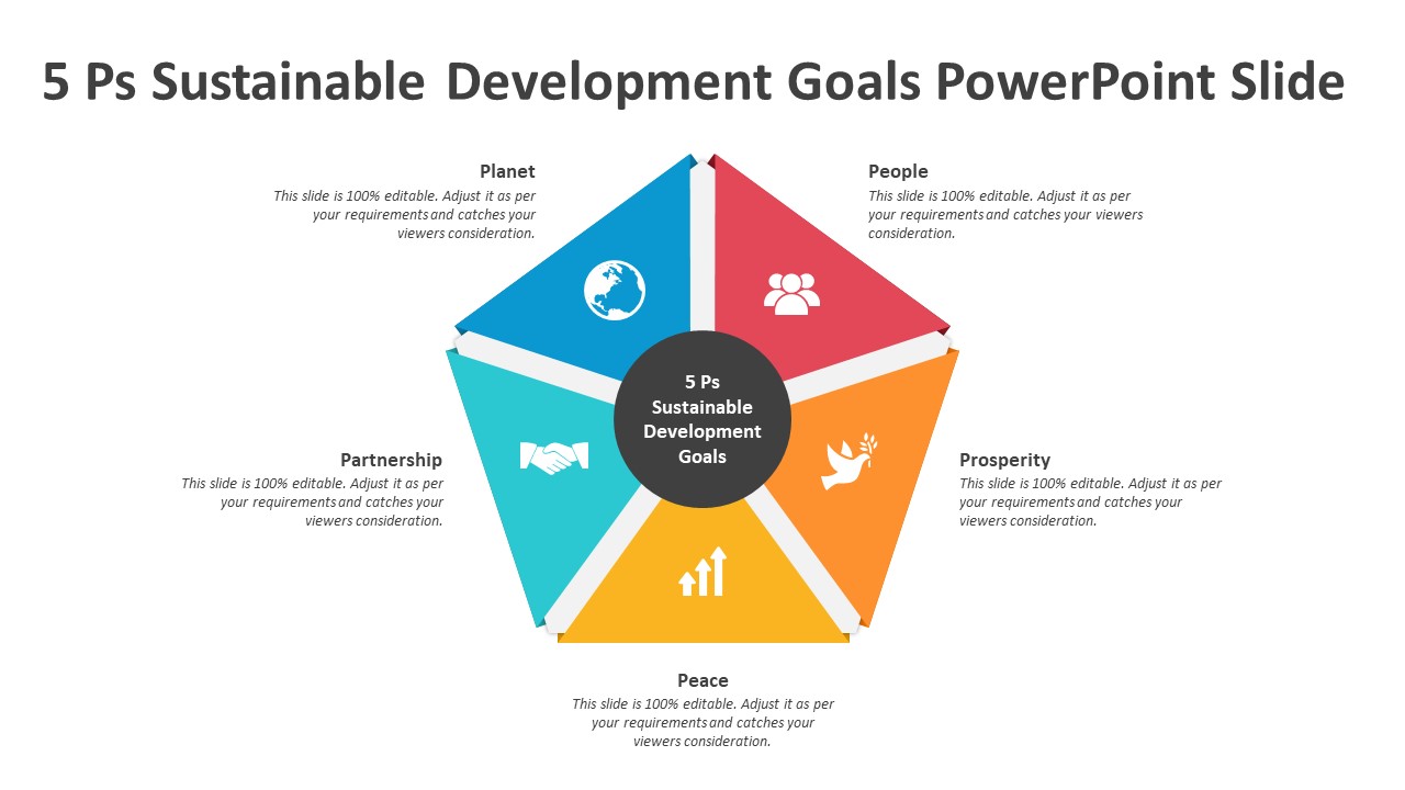 5 Ps Sustainable Development Goals PowerPoint Slide 5 Ps Sustainable Development Goals PowerPoint Slide