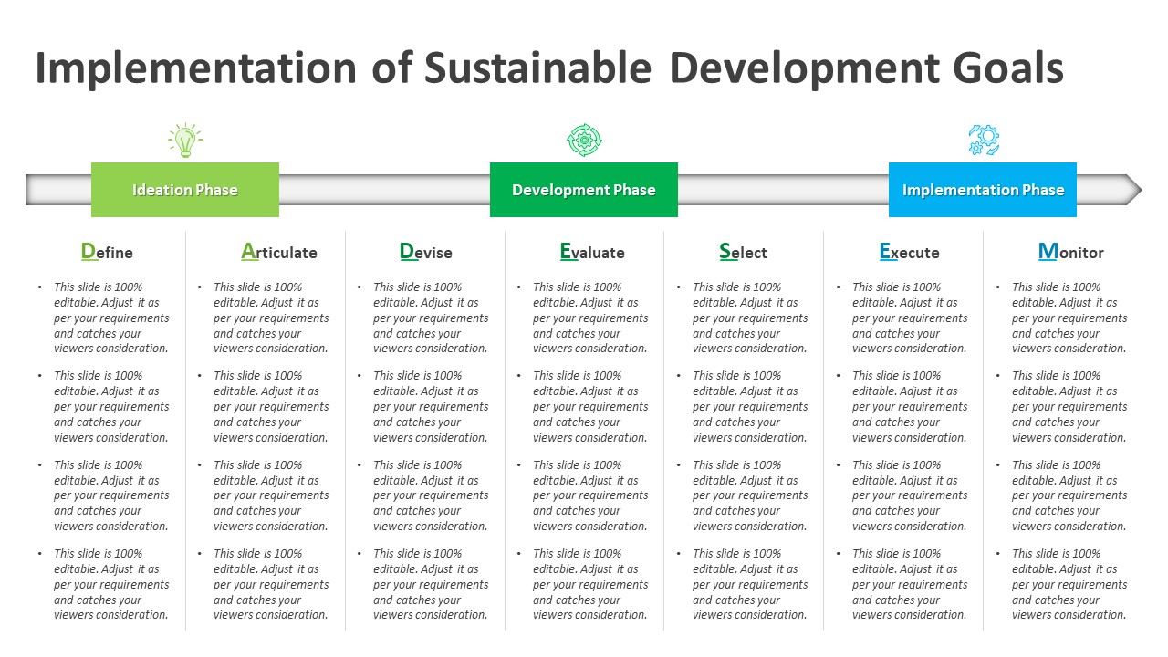 Implementation of Sustainable Development Goals PowerPoint Template