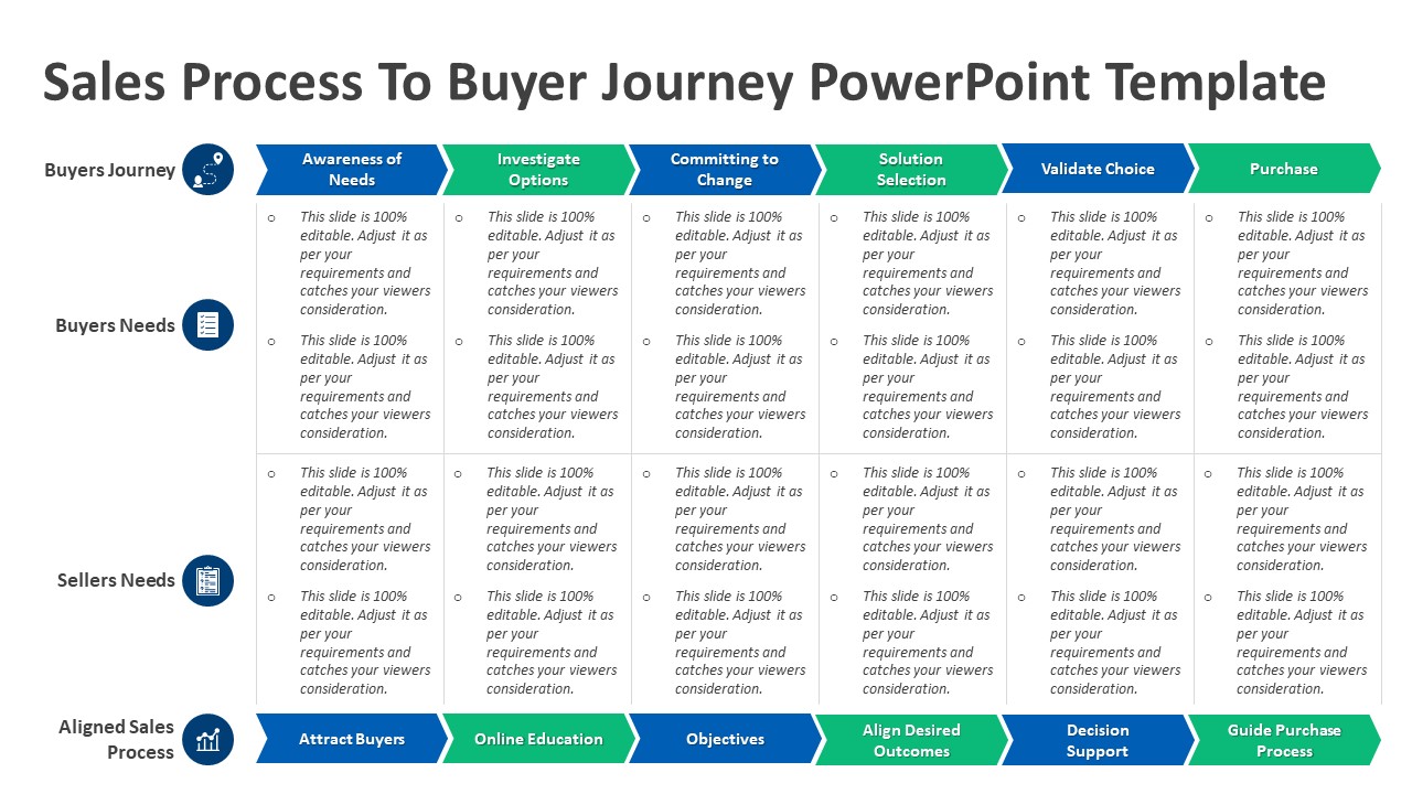 Sales Process To Buyer Journey Powerpoint Template Ppt Slides
