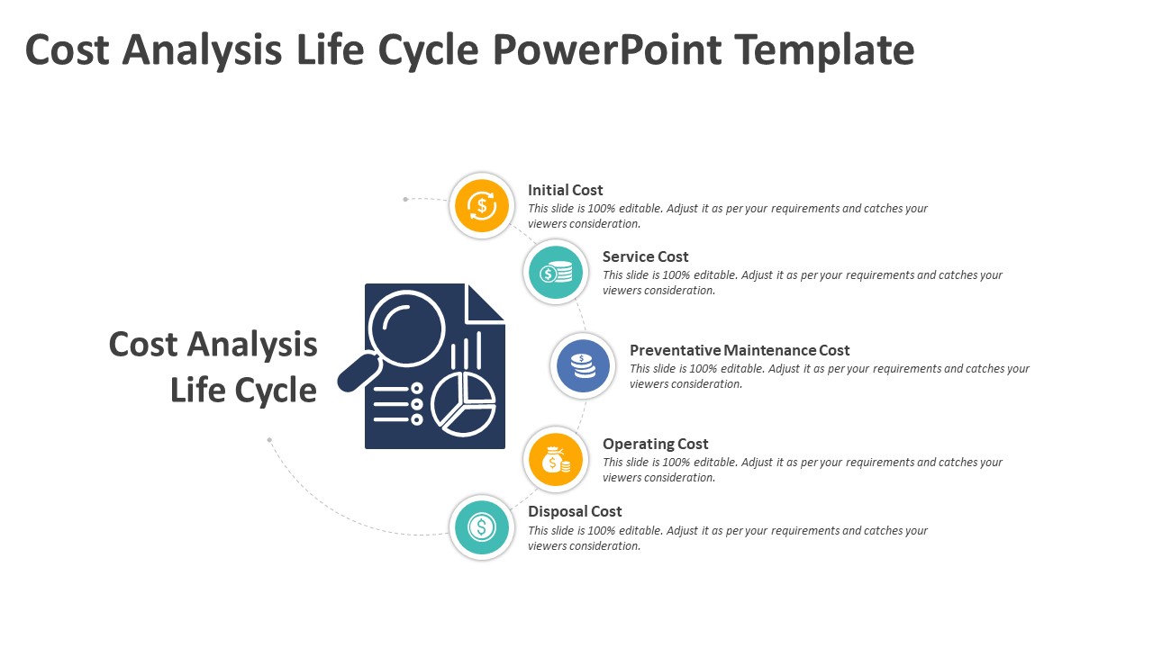 Cost Analysis Life Cycle Powerpoint Template Ppt Templates