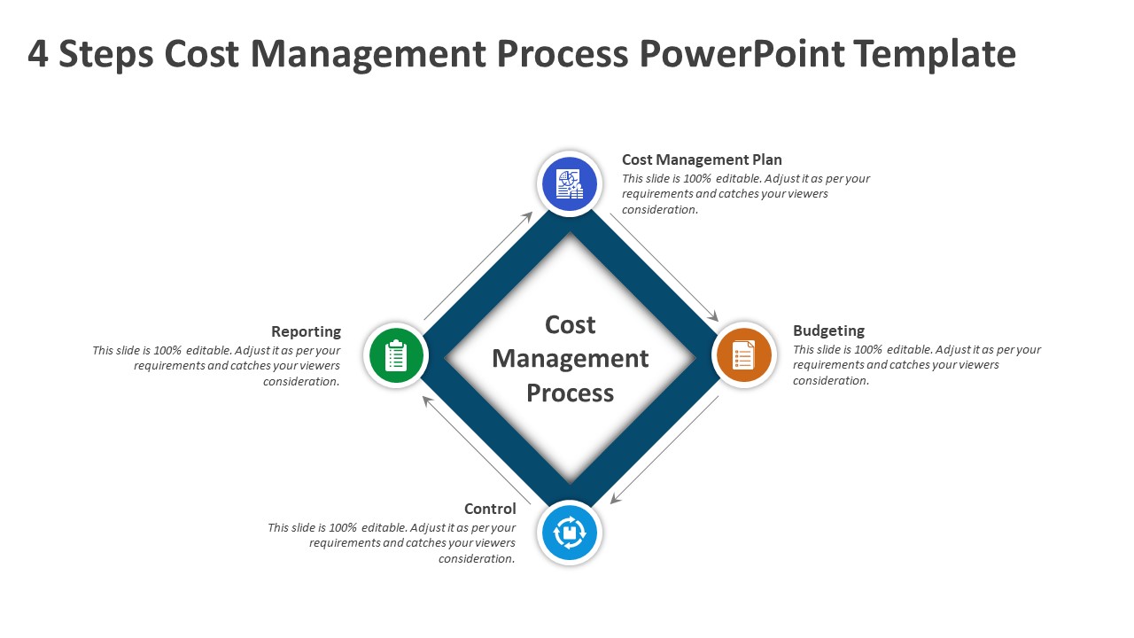 4 Steps Cost Management Process PowerPoint Template
