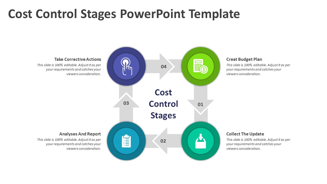 Cost Control Stages PowerPoint Template | PPT Templates