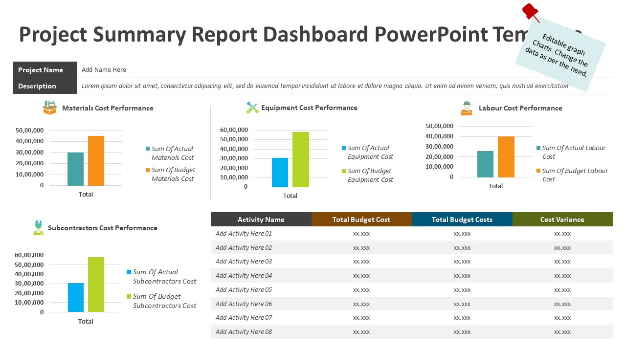 Project Summary Report Dashboard Powerpoint Template