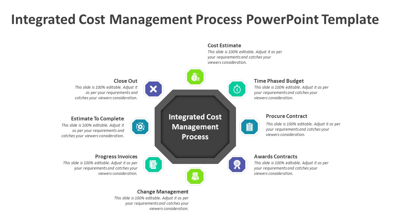 Integrated Cost Management Process Powerpoint Template