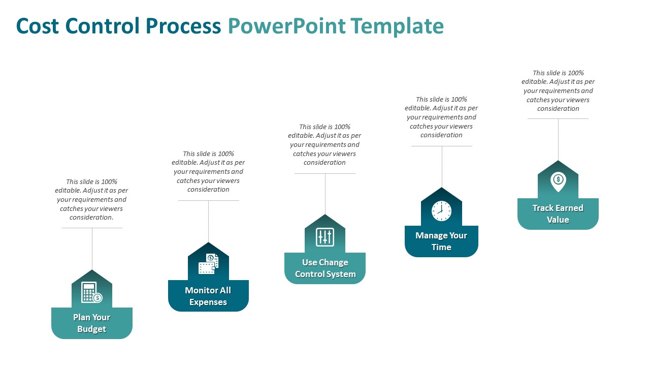Cost Control Process Powerpoint Template Archives Kridha Net