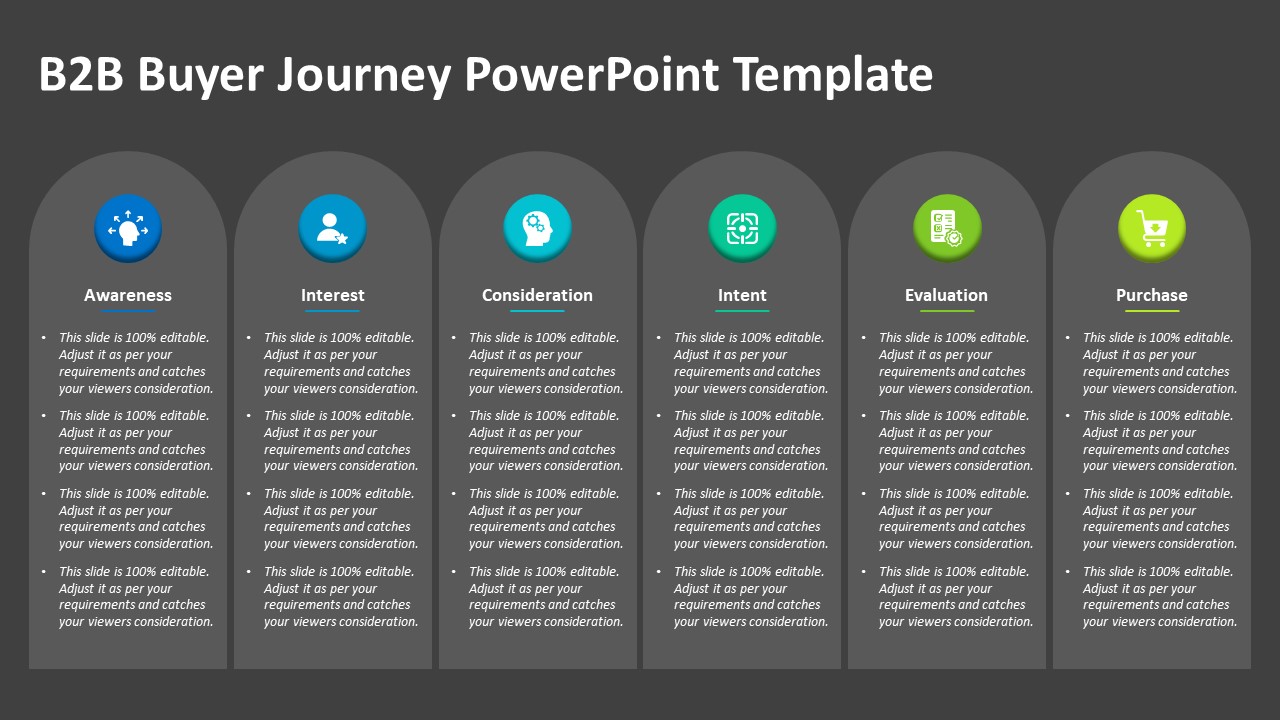 B2b Buyer Journey Powerpoint Template Ppt Templates
