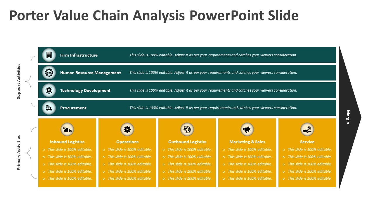 Porter Value Chain Analysis PowerPoint Slide | PPT Templates Porter Value Chain Analysis PowerPoint Slide | PPT Templates