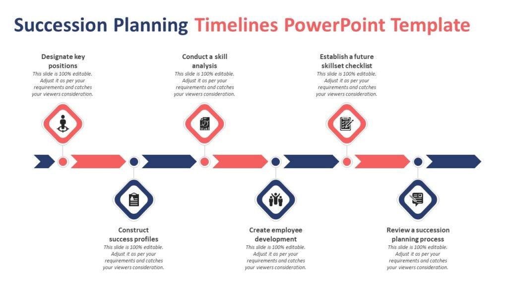 Succession Planning Timelines PowerPoint Template | PPT Slides
