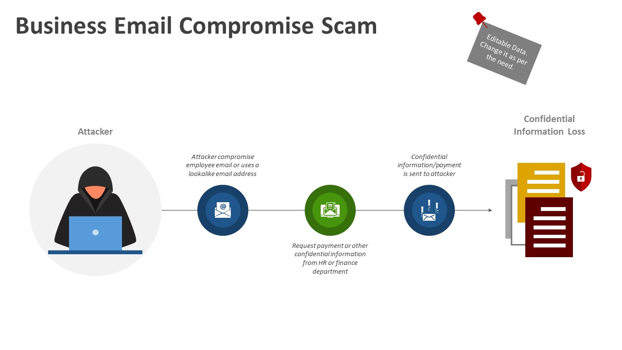 Business Email Compromise Scam PowerPoint Template Business Email Compromise Scam PowerPoint Template