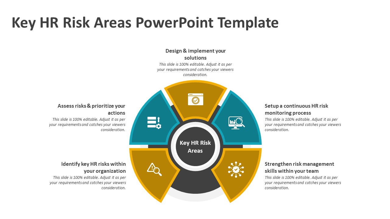 Key HR Risk Areas PowerPoint Template | PPT Templates
