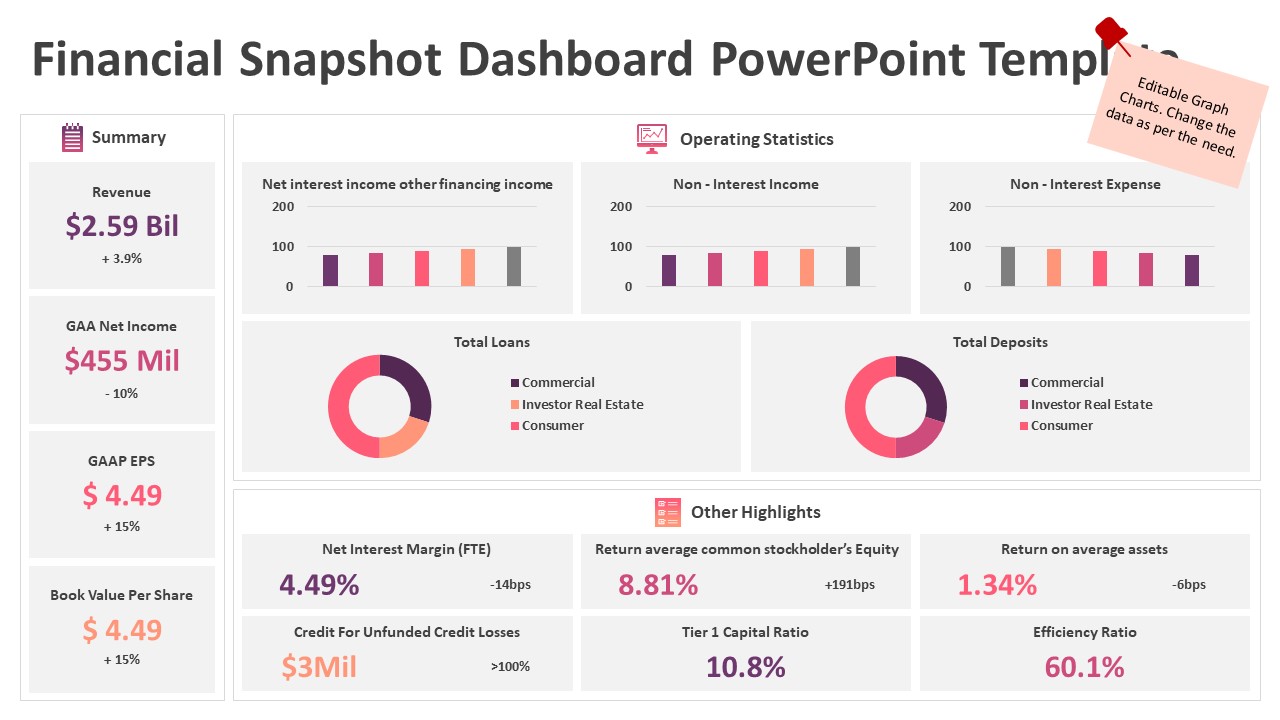 Financial Snapshot Dashboard Powerpoint Template