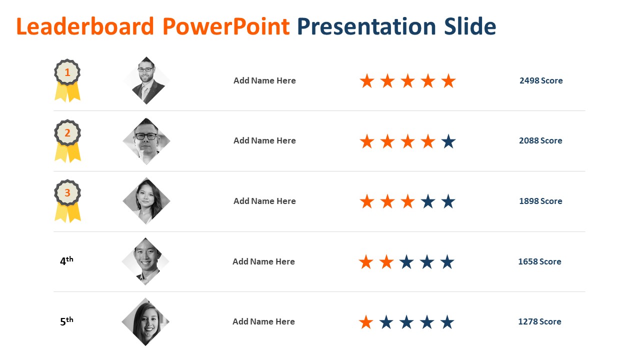 Leaderboard PowerPoint Presentation Slide | Leader Board Design