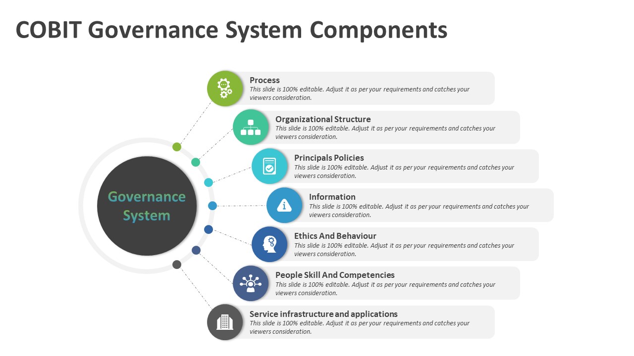 COBIT Governance System Components PowerPoint Template COBIT Governance System Components PowerPoint Template