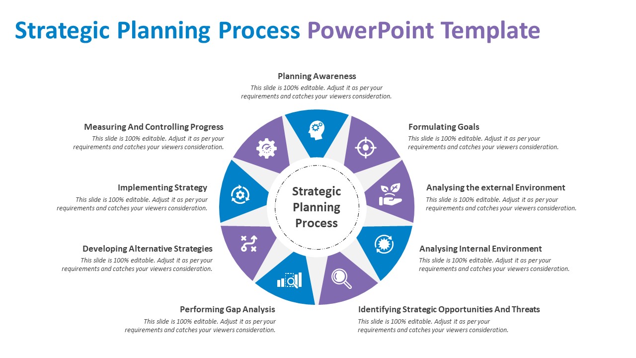 Strategic Planning Process Powerpoint Slide Strategic Plan Ppt