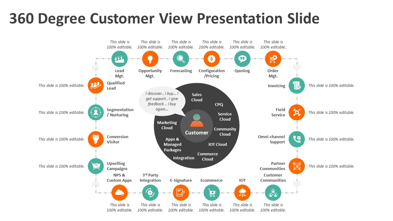 360 Degree Customer View Presentation Slide Ppt Templates
