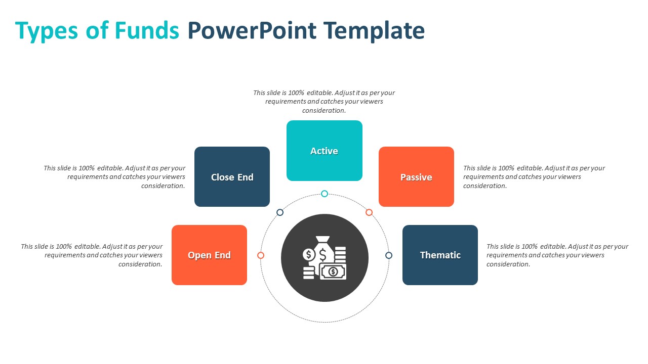 Types Of Funds Powerpoint Template Archives Kridha Net
