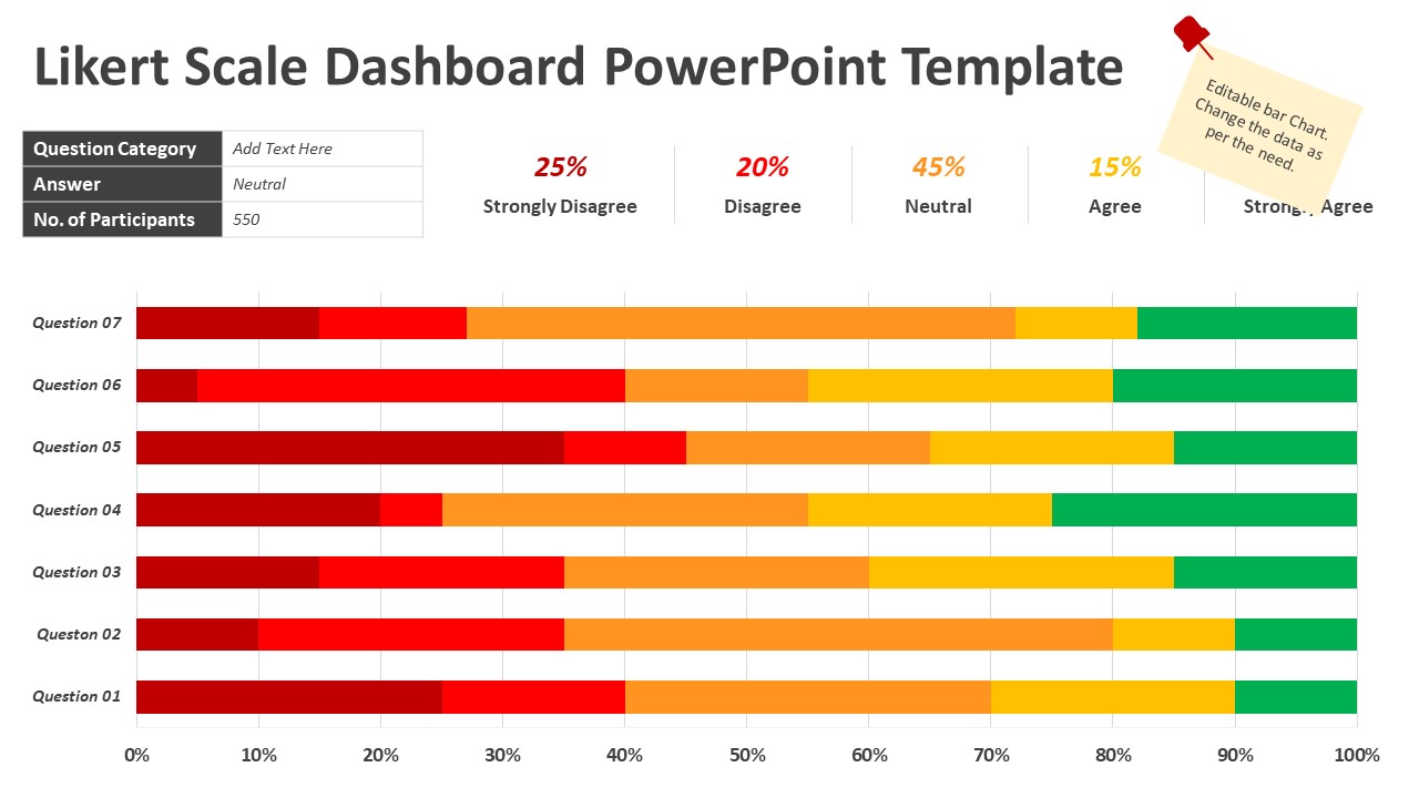 Likert Scale Dashboard PowerPoint Template | Likert Scale PPT Likert Scale Dashboard PowerPoint Template | Likert Scale PPT