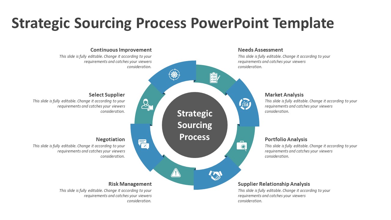 Strategic Sourcing Process Powerpoint Template Ppt Templates
