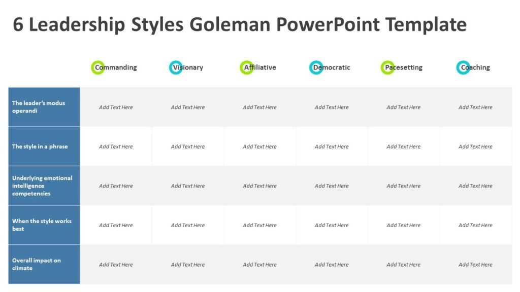 6 Leadership Styles Goleman PowerPoint Template | PPT Template