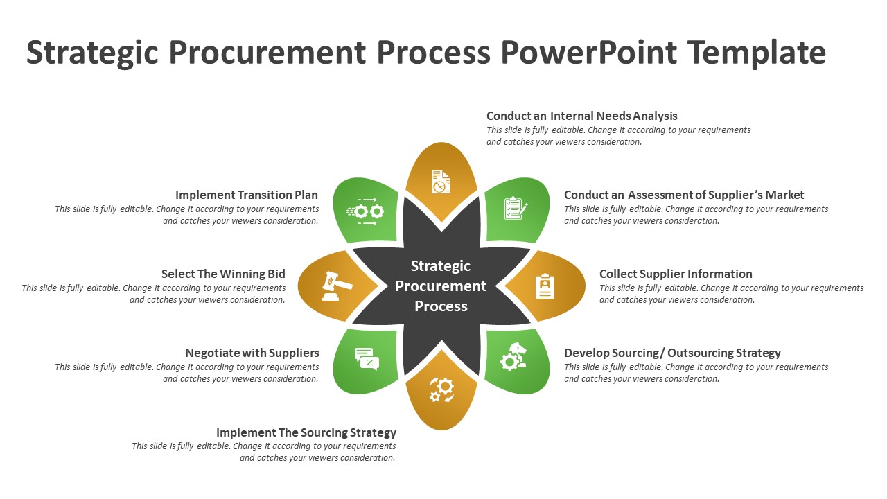 Strategic Procurement Process PowerPoint Template | PPT Slides Strategic Procurement Process PowerPoint Template | PPT Slides