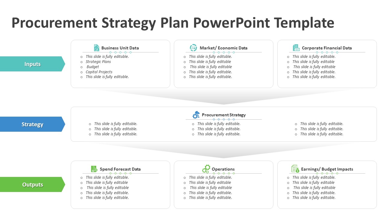 Procurement Plan Template At A Glance
