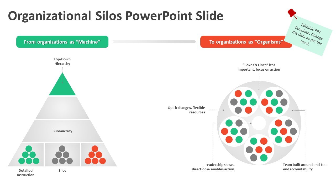 Organizational Silos PowerPoint Slide PPT Templates