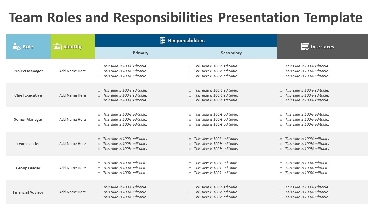 Team Roles And Responsibilities Presentation Template Ppt Slide