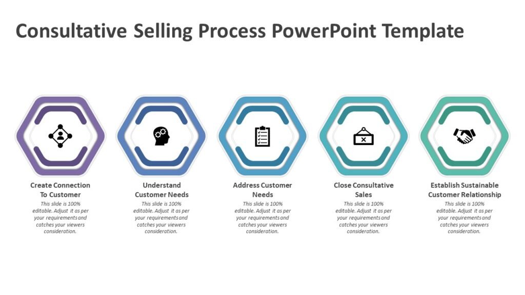 Consultative Selling Process PowerPoint Template | PPT Templates