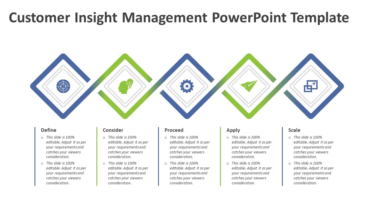 Customer Insight Management PowerPoint Template | PPT Slides