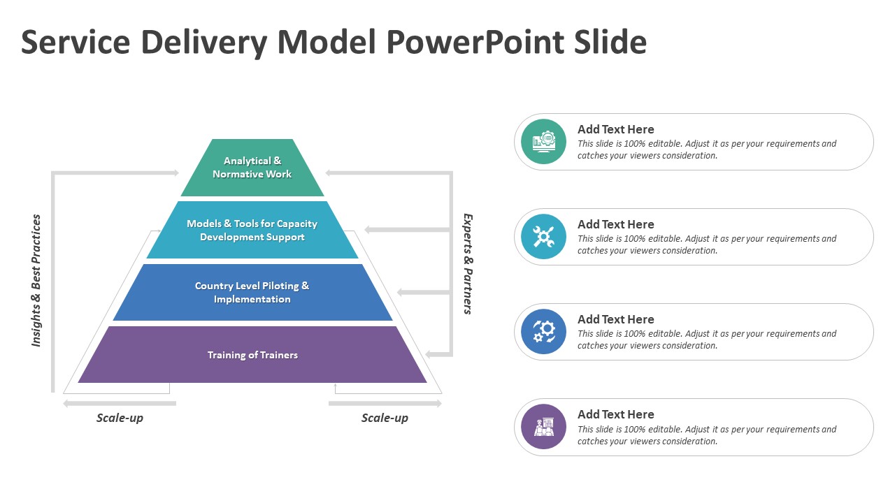 Service Delivery Model Powerpoint Slide Ppt Templates