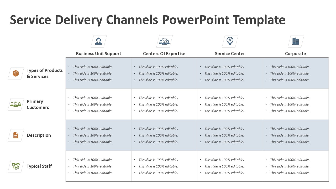 Service Delivery Channels PowerPoint Template | PPT Templates