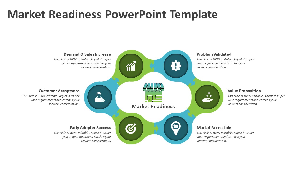 Market Readiness Powerpoint Template Ppt Templates