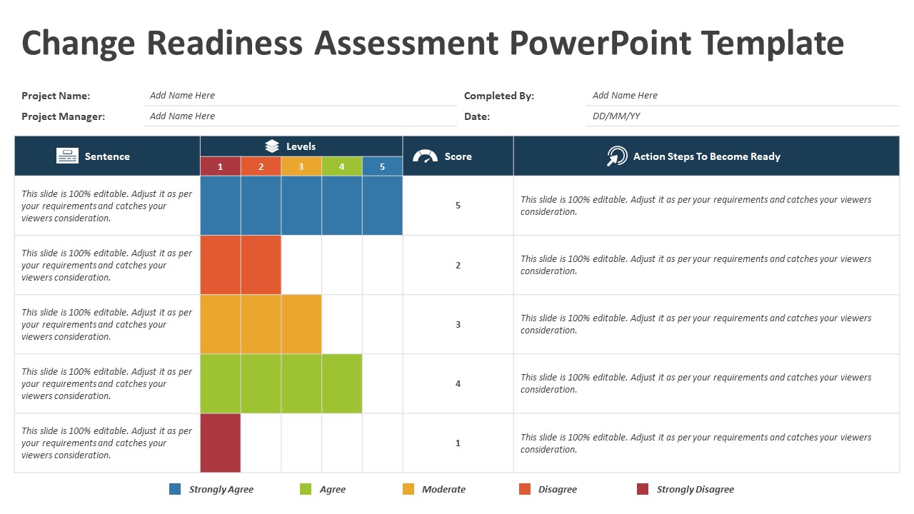 Change Readiness Assessment Powerpoint Template Archives Kridha Net