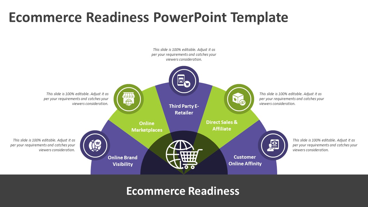 Ecommerce Readiness Powerpoint Template Ppt Templates