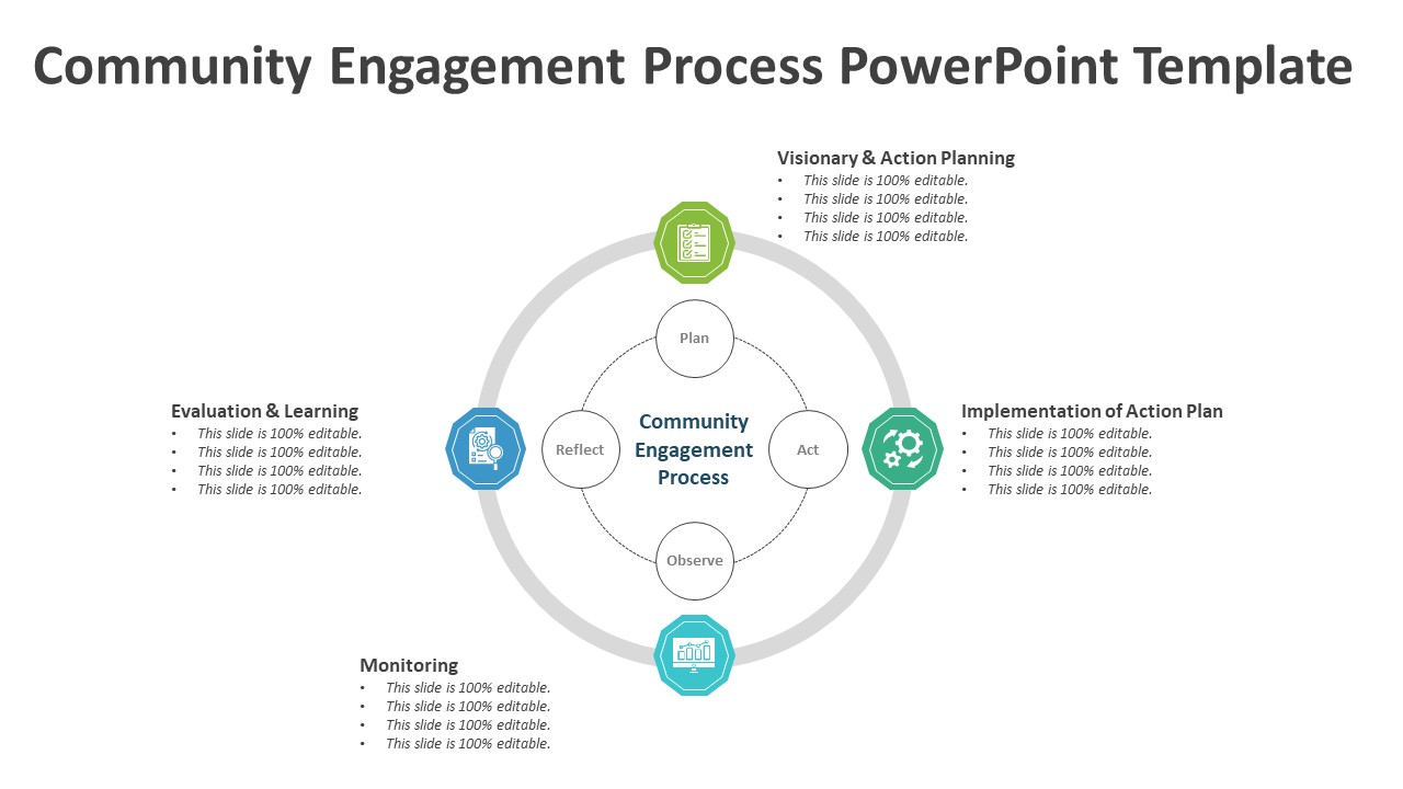 Community Engagement Process Powerpoint Template