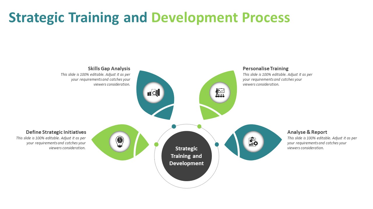 Strategic Training And Development Process Powerpoint Template