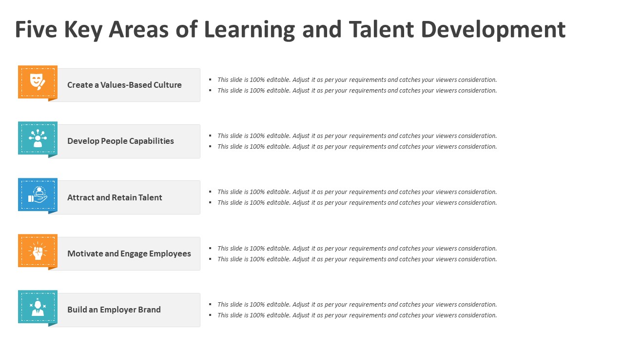 Five Key Areas of Learning and Talent Development PowerPoint Template