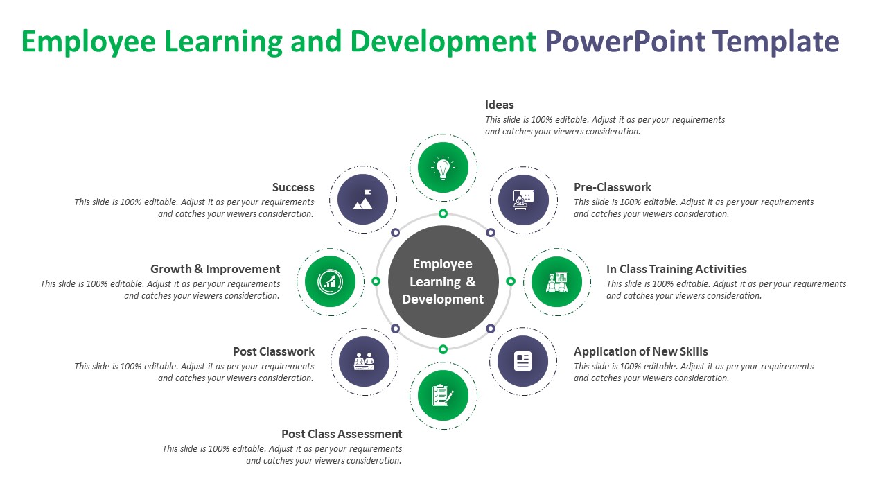 Employee Learning And Development Powerpoint Template