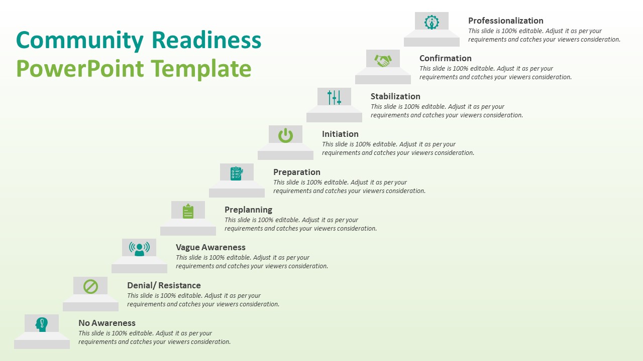 Community Readiness Powerpoint Template Ppt Templates